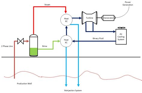 Geothermal Power Optiramp
