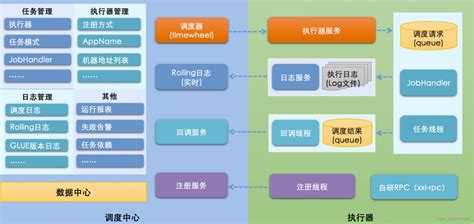 黑马头条day11 热点文章定时计算 黑马头条xxljob csdn博客