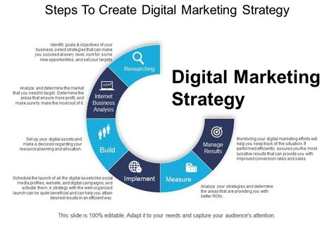 Digital Marketing Strategy Ppt