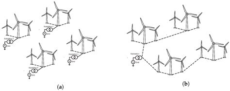 Computation Free Full Text Wind Farm Cable Connection Layout Optimization Using A Genetic
