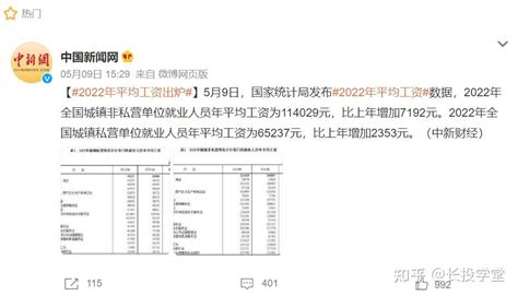 2022年平均工资出炉！最赚钱的行业是 知乎