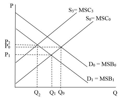 Sex Drugs And Economics Are House Prices A Self Fulfilling Prophecy