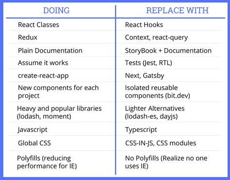 Hardik Badola On Linkedin Javascript React Frontend 87 Comments