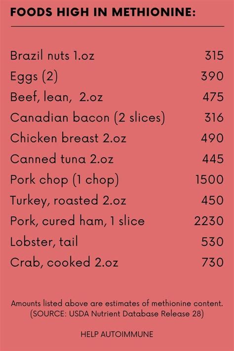 A List Of Foods High In Methionine An Amino Acid That May Affect