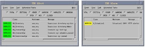 IDS Alert And IDS Alarm Views Download Scientific Diagram