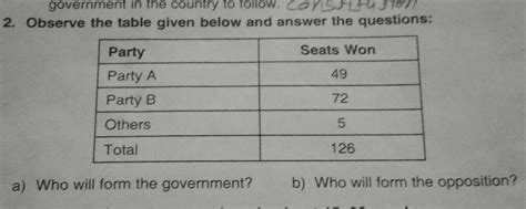 Please Explain Your Answer