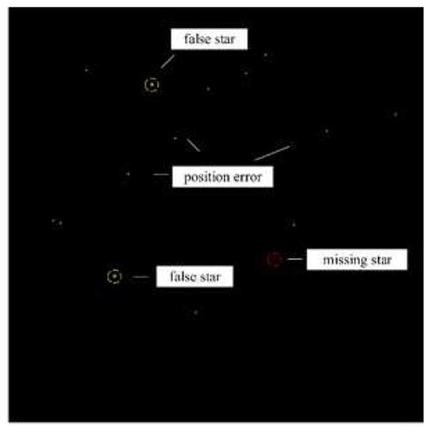 A Robust Star Identification Algorithm Based On A Masked Distance Map