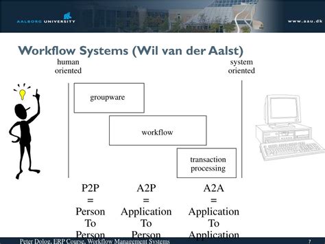 Ppt Erp Course Workflow Management Systems Readings Chapter 1 And 3