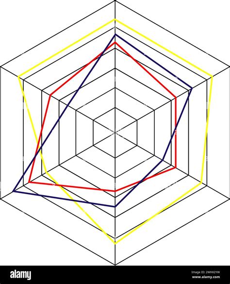 Radar Hexagon Chart Or Spider Graph Template Isolated On White Background Method Of Comparing