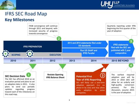 Ppt Ifrs Powerpoint Presentation Free Download Id1887535