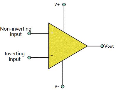 Non Inverting And Inverting Amplifiers Basic Analysis