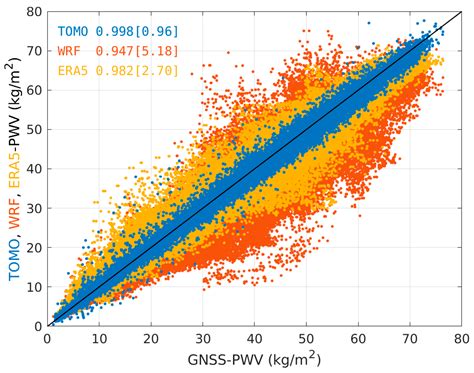 Atmospheric Water Vapor Variability Over Houston Continuous Gnss Tomography In The Year Of