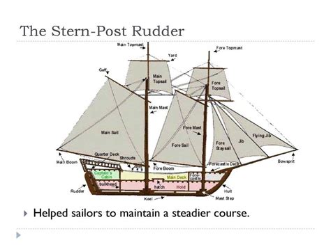 Understanding The Schooner Rigging A Complete Diagram