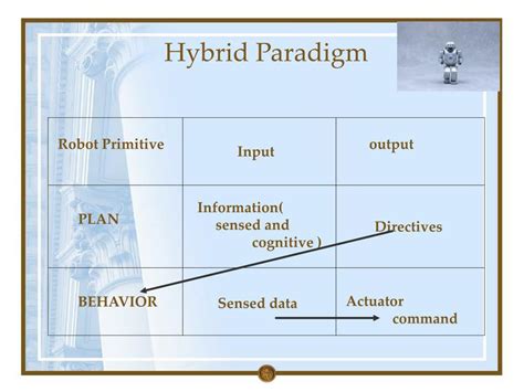 PPT The Hybrid Deliberative Reactive Paradigm PowerPoint Presentation