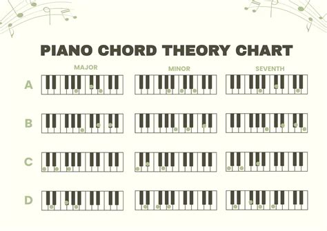 Keyboard Chord Chart Print Free Piano Chord Chart Templates Editable