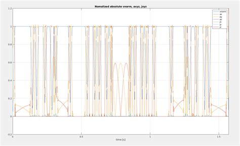 How To Run Matlab Trajectory Planning Script Opencn Framework Heig