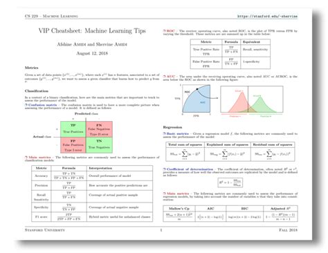 Machine Learning Cheat Sheet