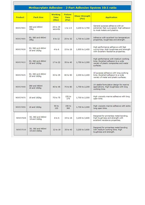 Structural Adhesives And Bonding Pastes Methacrylate Adhesives Nivitex