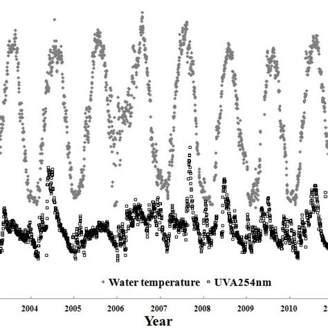 10 Schematic Illustrations For Calcite Dissolution Reaction A Proton