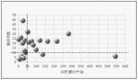 一种致密油藏压驱增能一体化开发工艺的制作方法