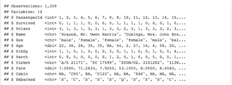Learning Logistic Regression In R OindrilaSen