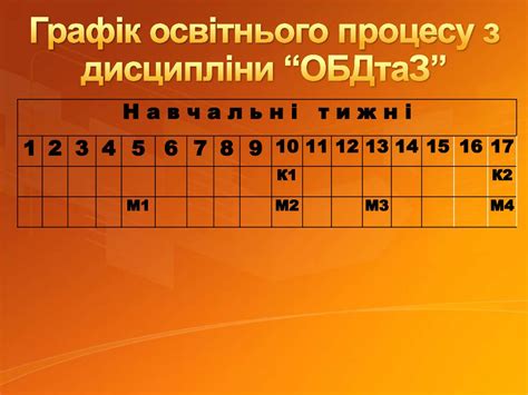 Організація баз даних та знань презентация онлайн