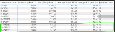 Solved Get The Average Of A Measure Microsoft Fabric Community