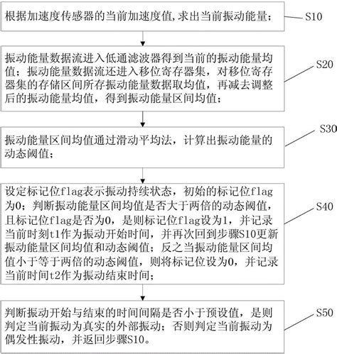 Self Adaptive Threshold Value Adjusting Method Eureka Patsnap