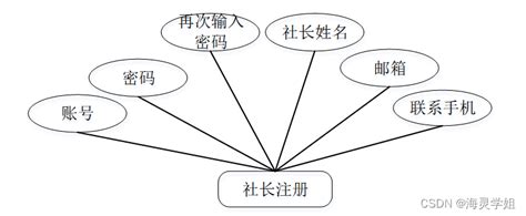 附源码 Javassm软件学院社团管理系统（程序lw社团管理系统系统设计框架设计 Csdn博客