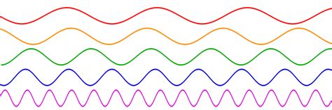Audio Transducers And Buzzers Selection Guide Types Features
