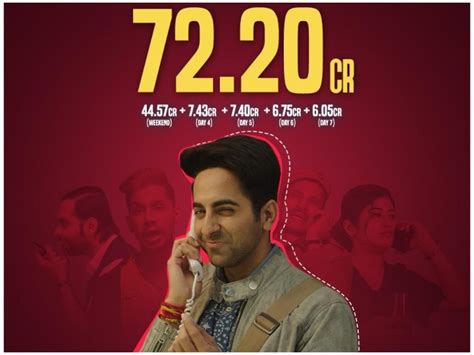 Dream Girl Box Office Collection Day 6 Ayushmann Khurrana की फिल्म