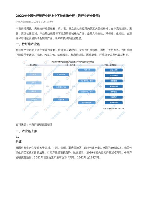 2022年中国竹纤维产业链上中下游市场分析（附产业链全景图）