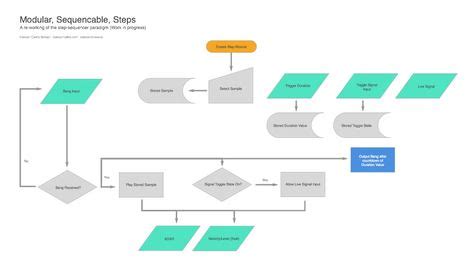 Modular Grids And Modular Ideas To Save Today Grid Web Design Typography Images And More