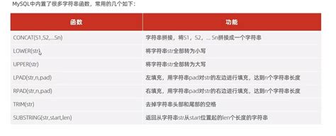 2mysql—常见的函数 Csdn博客