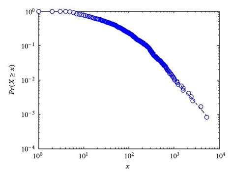 The Cumulative Distribution Functions P X And Their Maximum
