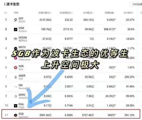 SGBMOOM集团波卡生态是什么东西MOOM对接1092300248 哔哩哔哩