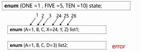 Sv语言——1数据类型（变量类型、数组、队列、结构体、枚举类型、字符串） Csdn博客