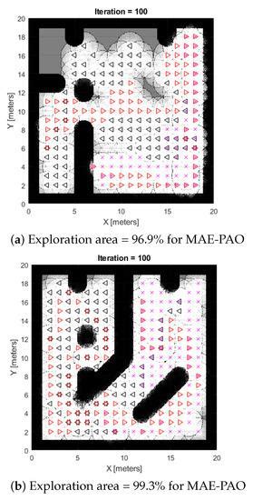 biomimetics mdpi on linkedin multi agent variational approach for