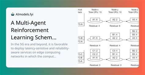 a multi agent reinforcement learning scheme for sfc placement in edge