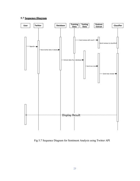 Twitter Sentimentanalysis Report Pdf Internet Computing
