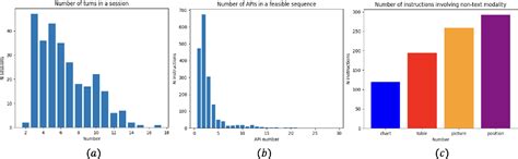 Figure 1 From Pptc Benchmark Evaluating Large Language Models For