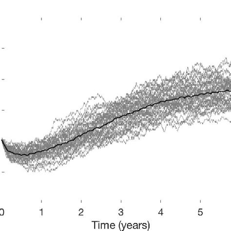 Prevalence Increases To Reach The Current Quasi Stationary State About