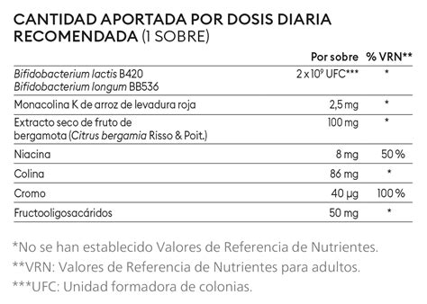 Cholest Balance Medibiotix
