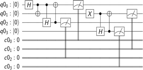 Visualization Of Quantum Circuit With Four Participants Generated Using