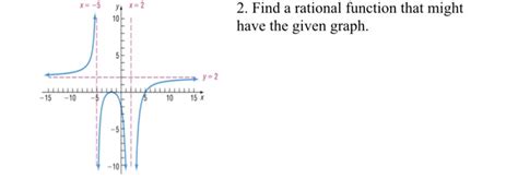 Solved Find A Rational Function That Might Have The Given Chegg