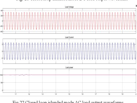Figure From Design Of Grid Connected Roof Top Solar PV With Battery System In Islanded And