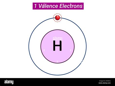 Bohr Model Of Sodium