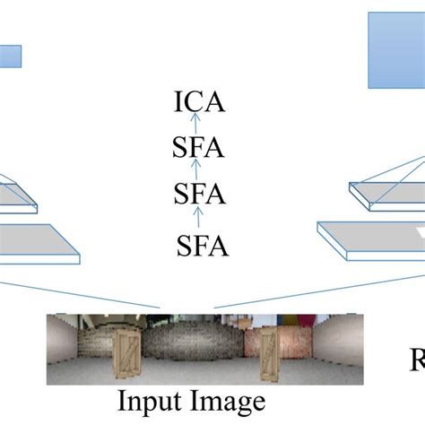 Training Place Cell And Head Direction Cell Networks In Different Download Scientific Diagram