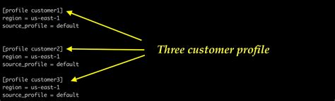 Mastering Aws Cli A Comprehensive Guide To Command Line Power By Prateek Malhotra Medium