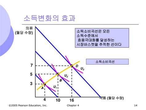 Ppt 제 4 장 Powerpoint Presentation Free Download Id5597179